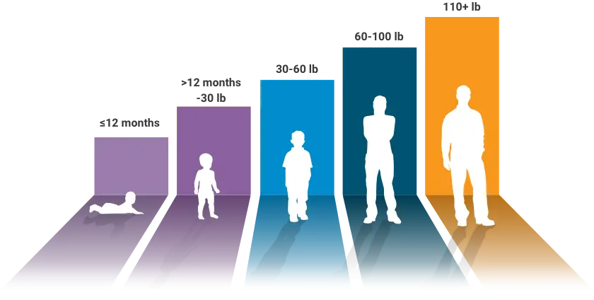 CREON® Dosing for EPI Patients Due to Cystic Fibrosis - HCP Site